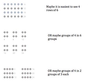 How to Teach Multiplication Tables to Dyslexic Kids - Learning Tools