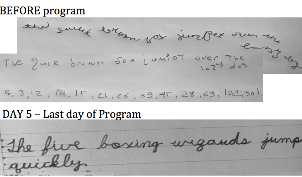 Dysgraphia | Dyslexia Programs