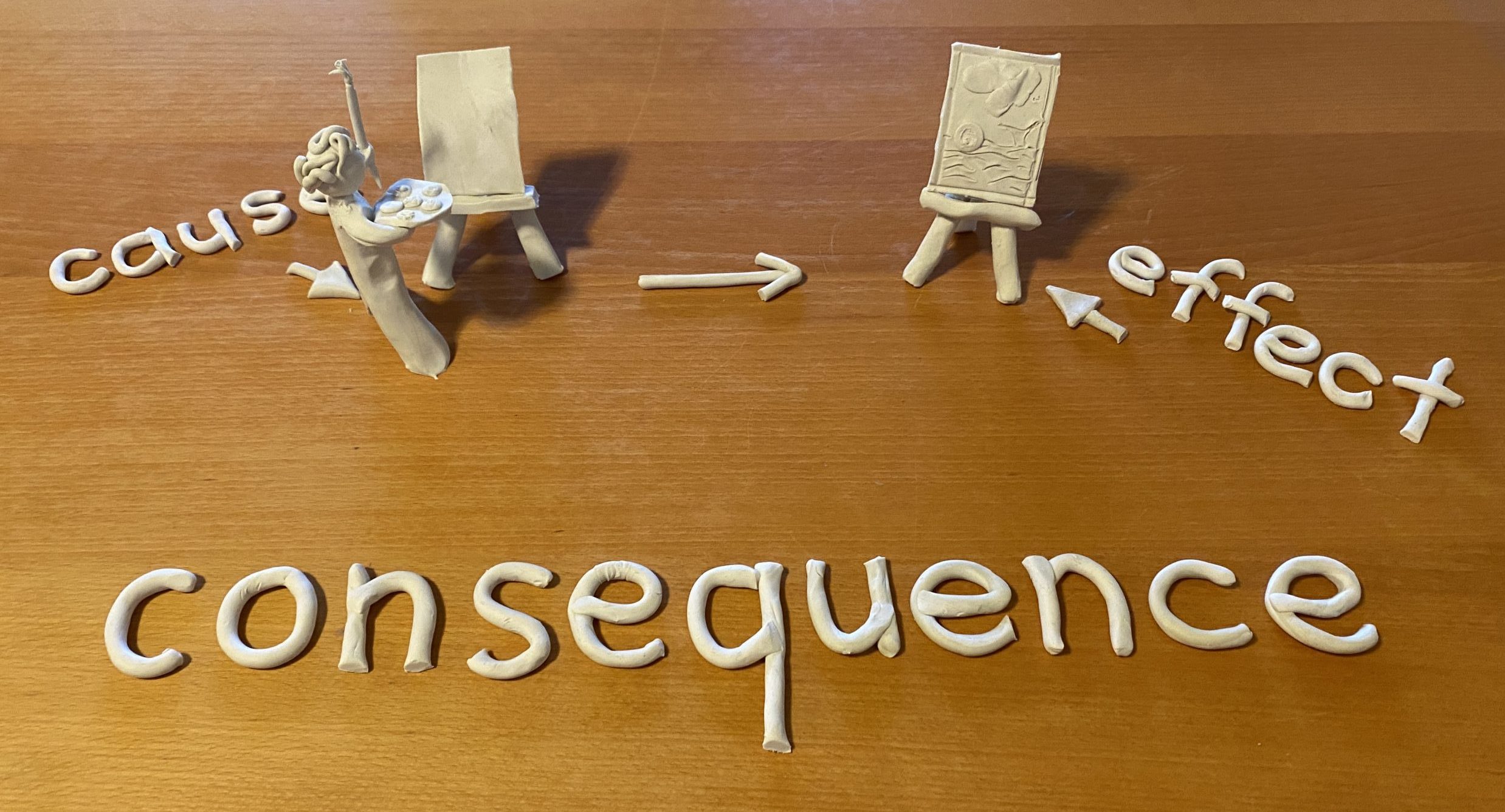 The Power of Prediction in Relieveing Anxiety. - Learning Tools